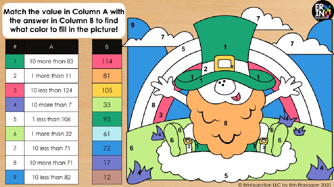 Digital Color by Number | March | Spring | Editable | Google Slides ...