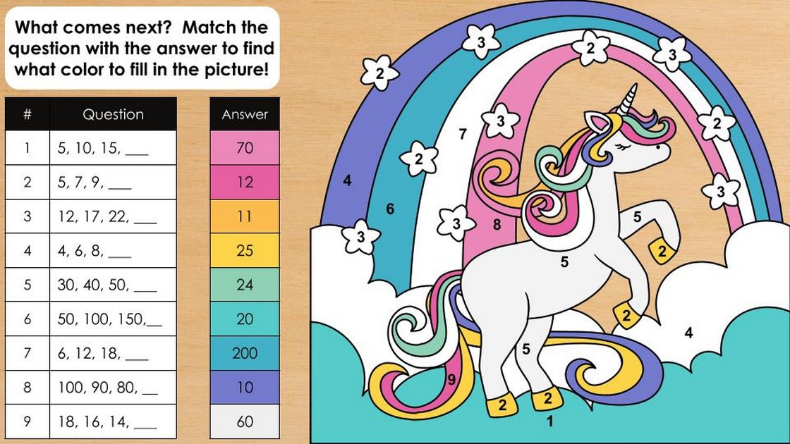 Digital Color by Number | Valentine's Day | Editable | Google Slides ...