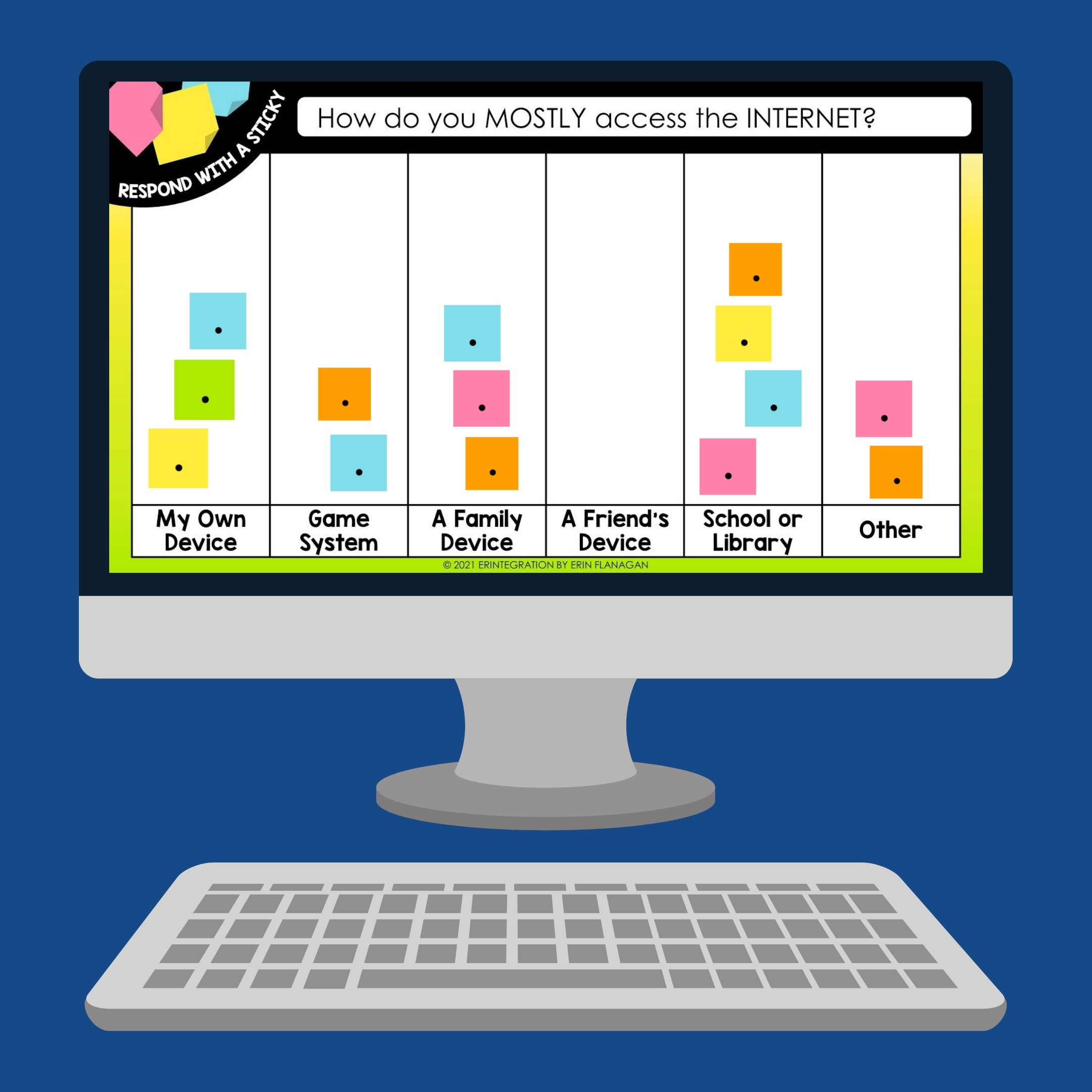 Google Jamboard Ideas For Elementary Students Erintegration