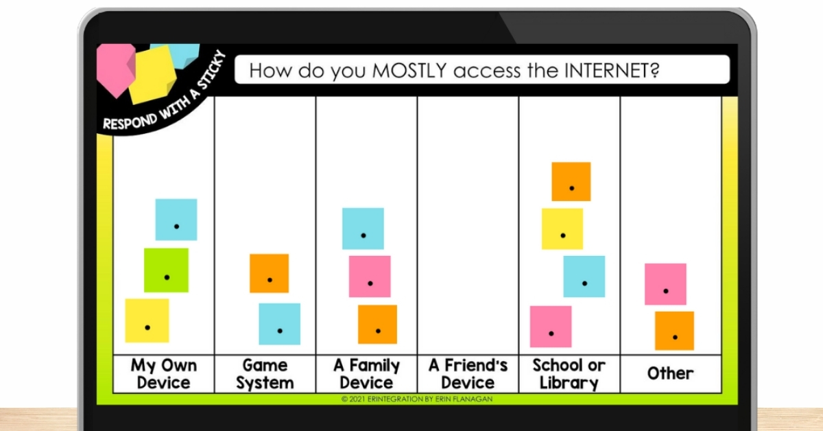 Google Jamboard Ideas For Elementary Students Erintegration