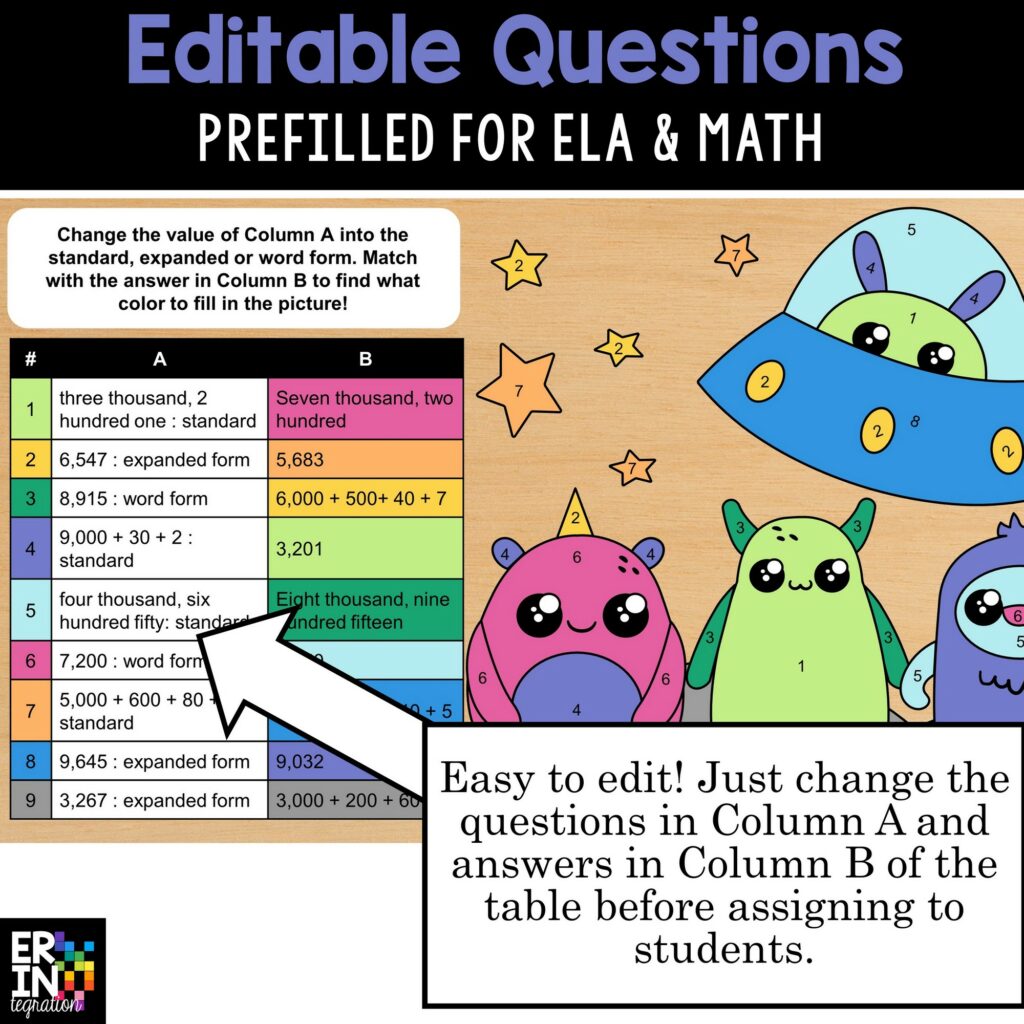 Digital Color by Number | May | Editable | Google Slides - Erintegration